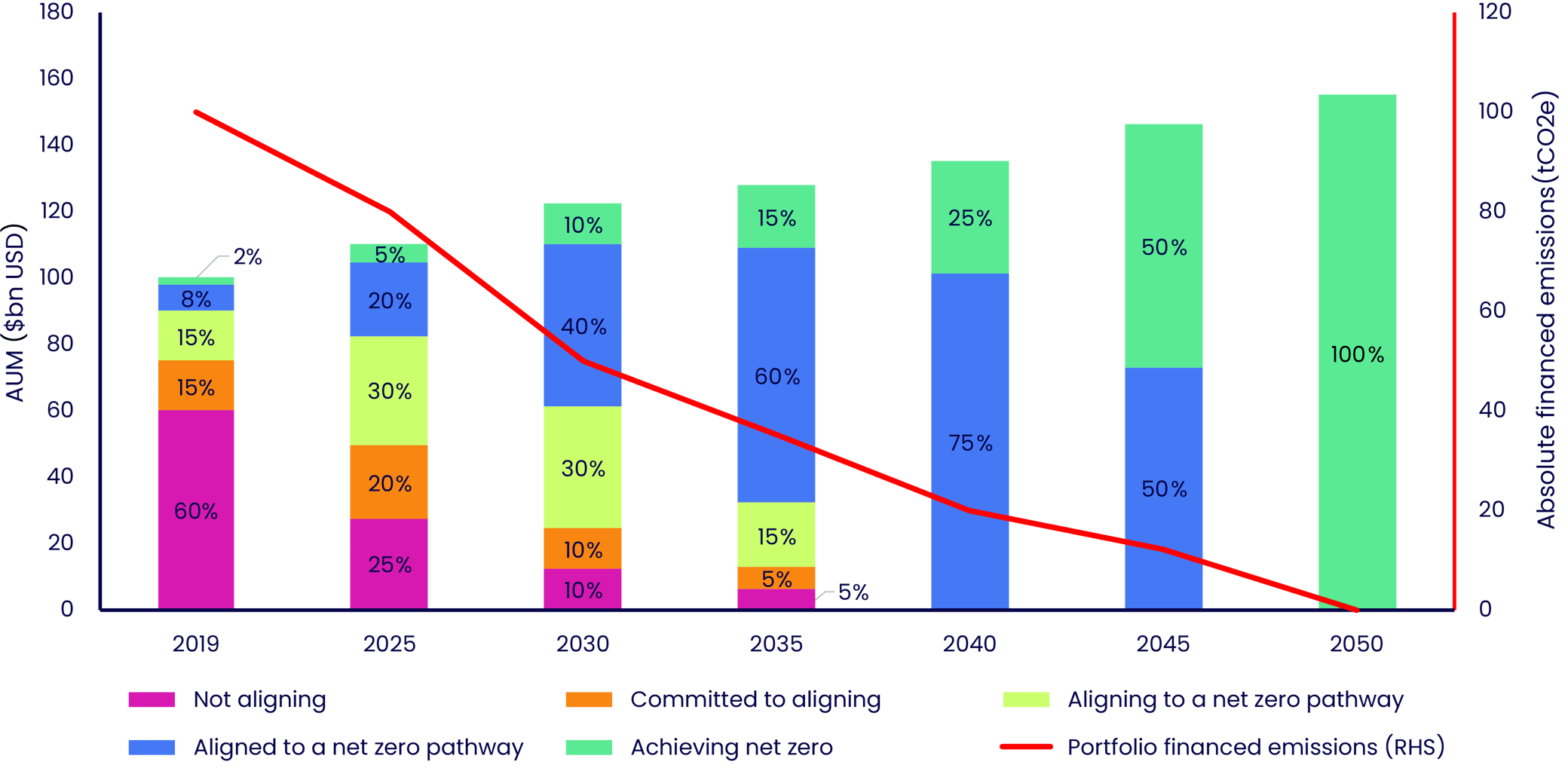 Net Zero Investment Framework 2.0: Target terminology changes explained