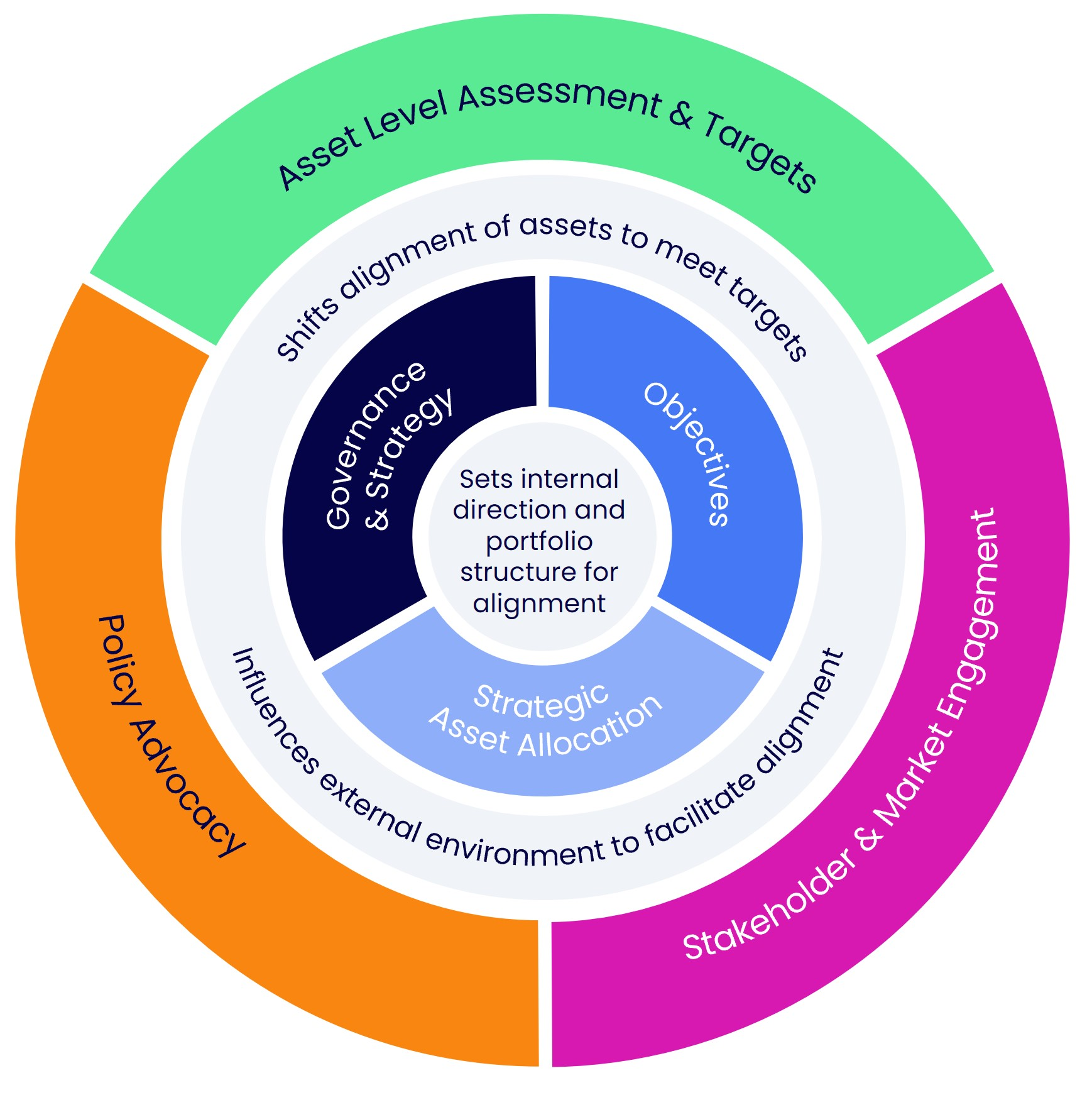 IIGCC - The Institutional Investors Group on Climate Change