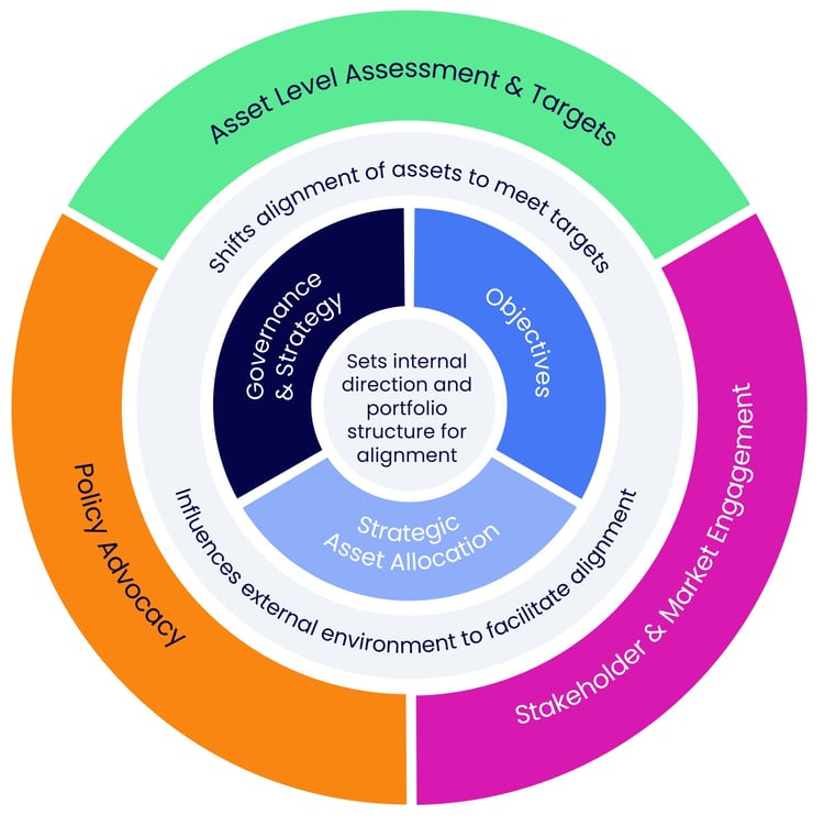 IIGCC - The Institutional Investors Group on Climate Change