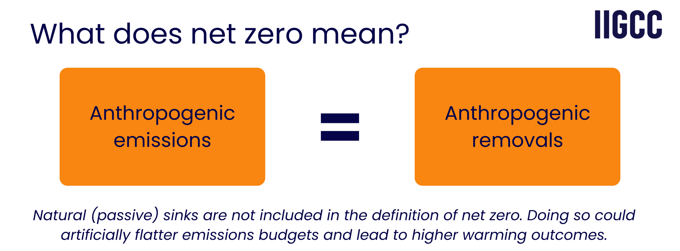 What net zero means and why it matters
