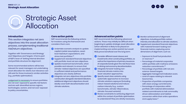 Strategic Asset Allocation